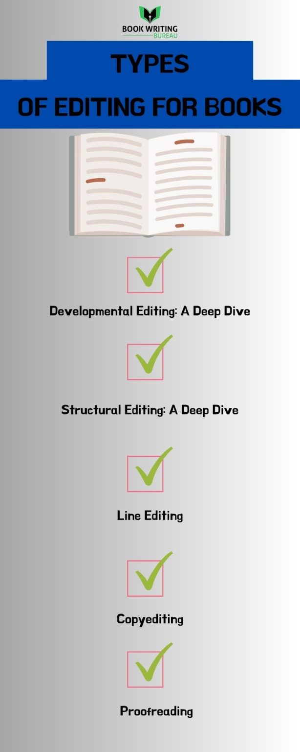 Different Types of Editing for Books: All You Need to Know