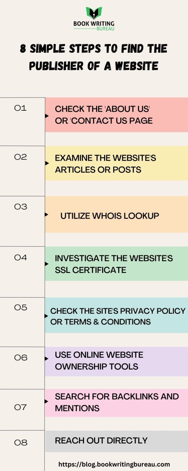 How To Find The Publisher Of A Website: 8 Simple Steps