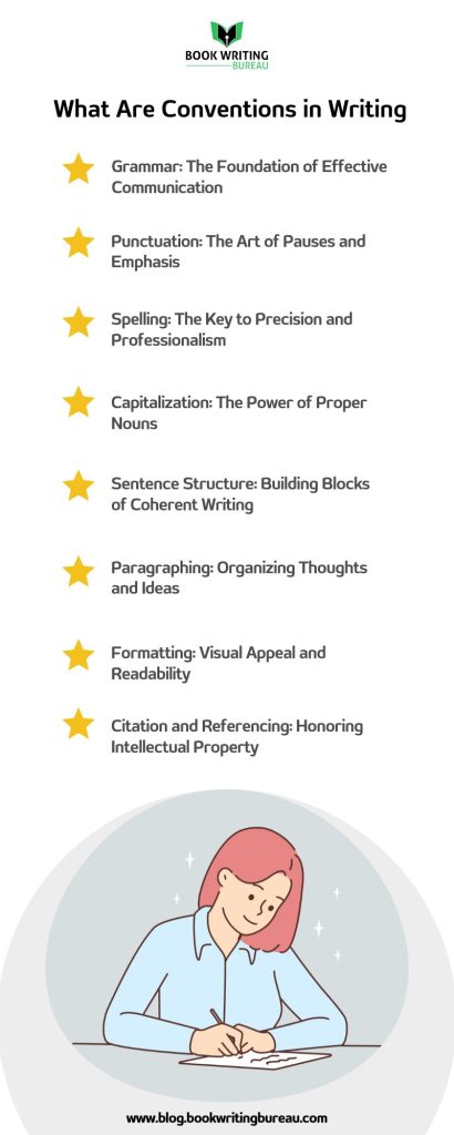 What Are Conventions in Writing - A Comprehensive Overview