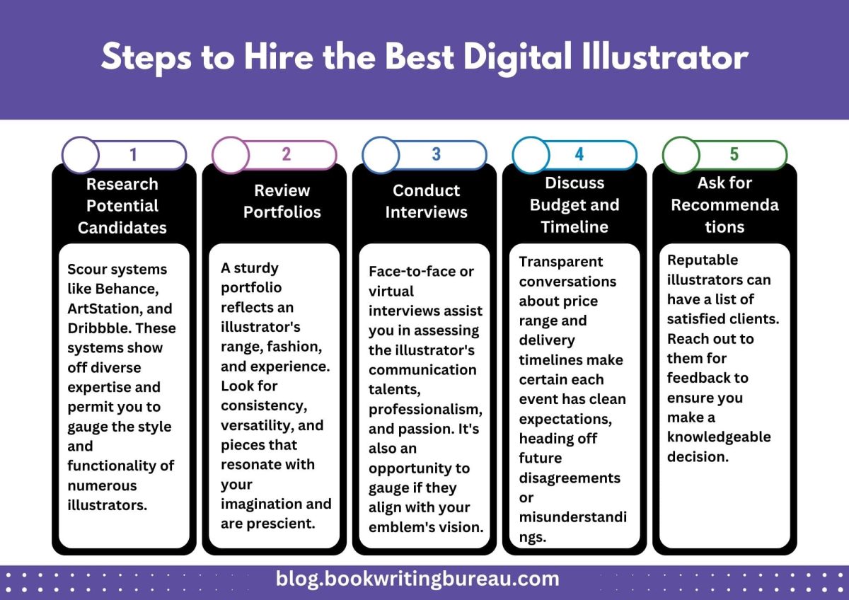 What Is A Digital Illustrator and How To Hire The Best