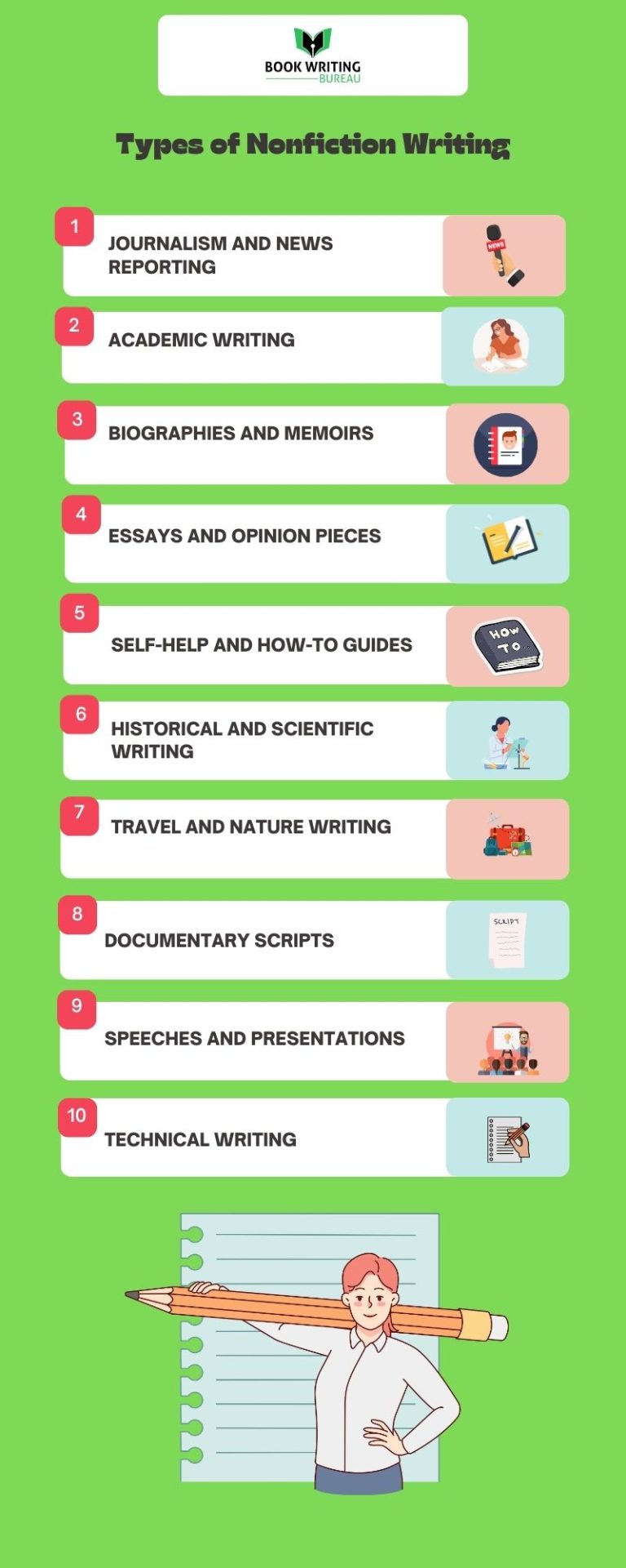 Which Statement About Nonfiction Writing Is Accurate?